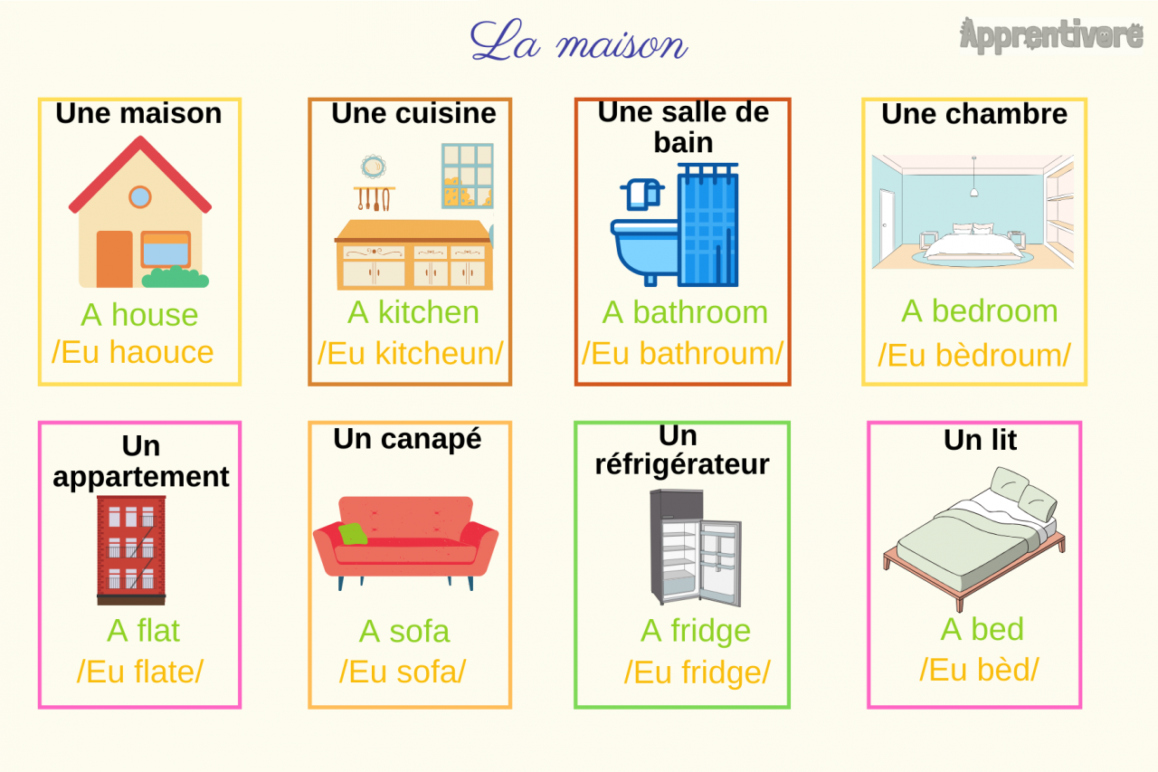 La maison en anglais (house) : pièces et vocabulaire