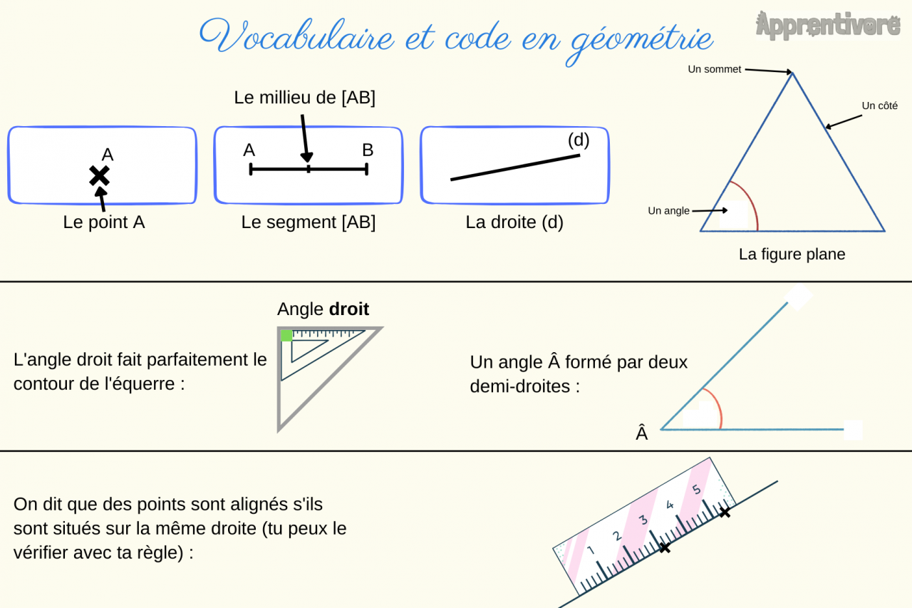 Vocabulaire Géométrique (Leçon) - Apprentivore