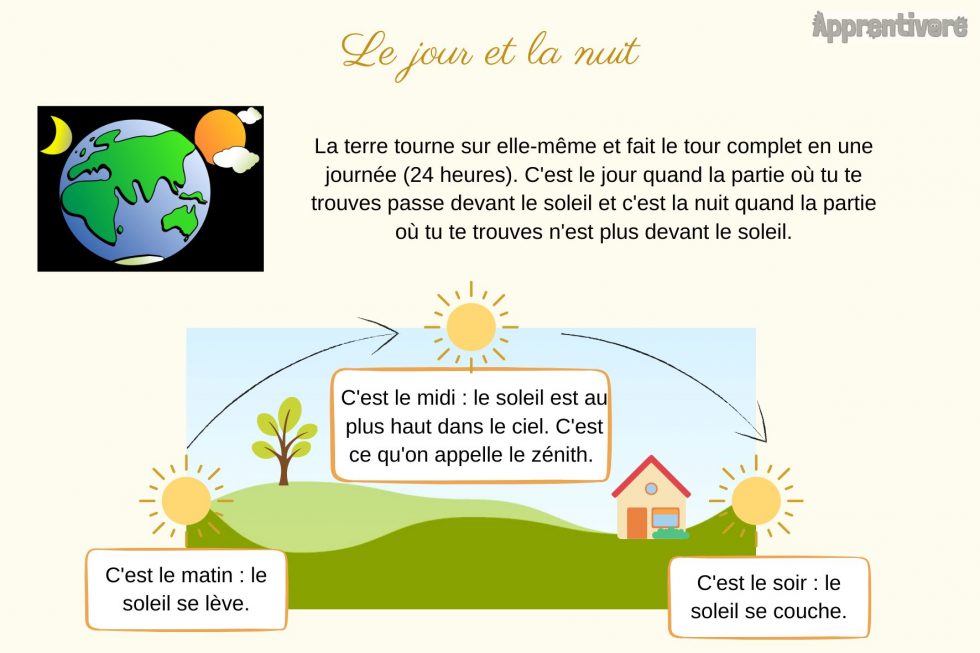 Le Cycle du Jour et de la Nuit (leçon) - Apprentivore