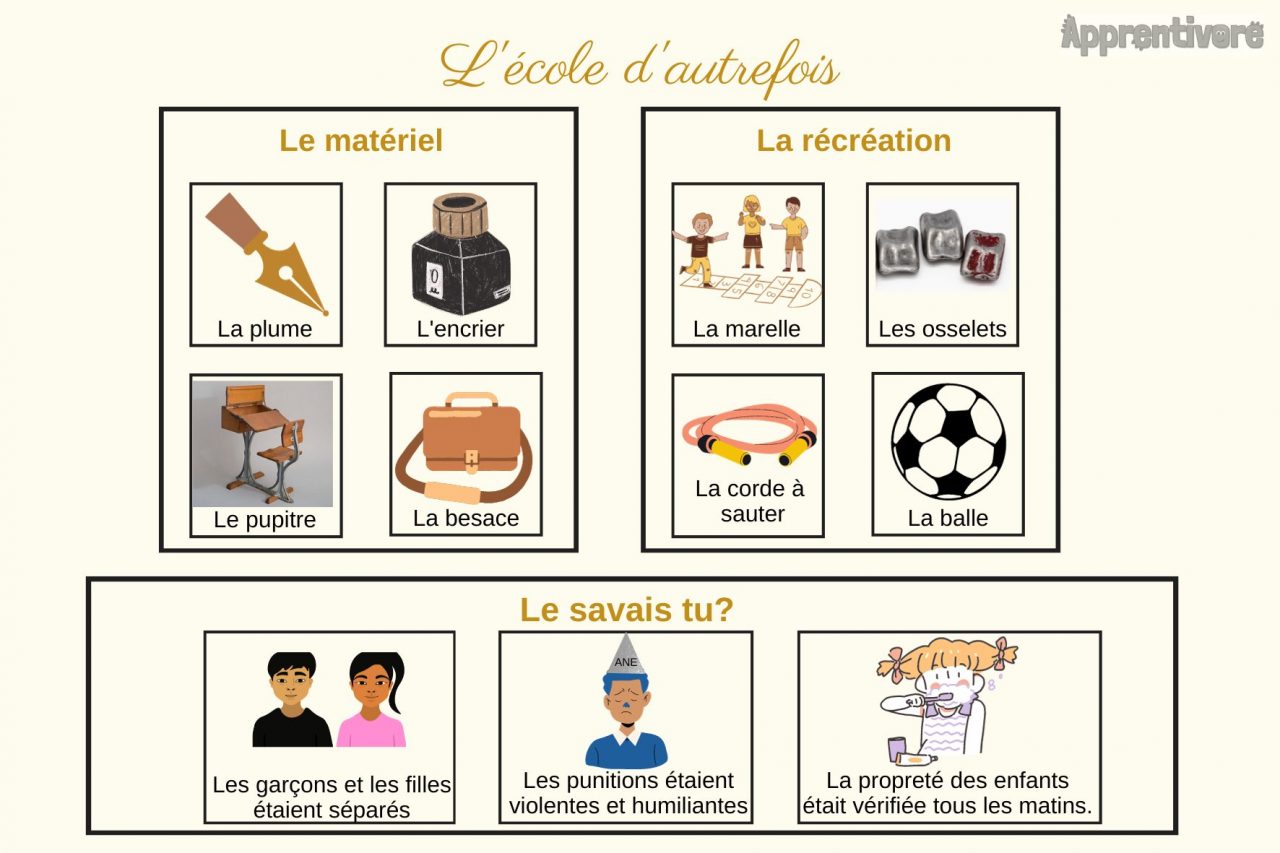 L'école d'Autrefois (Leçon) - Apprentivore