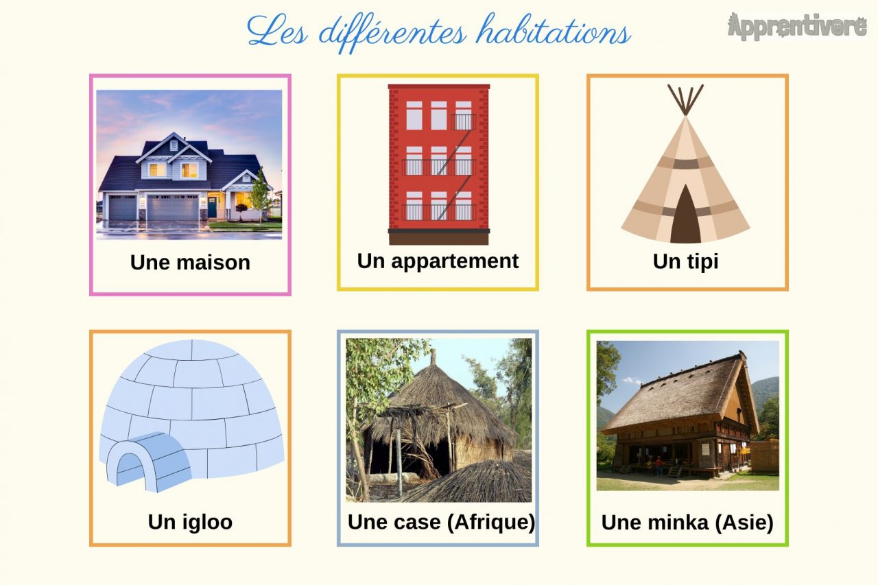 Les Différentes Habitations (Leçon) - Apprentivore