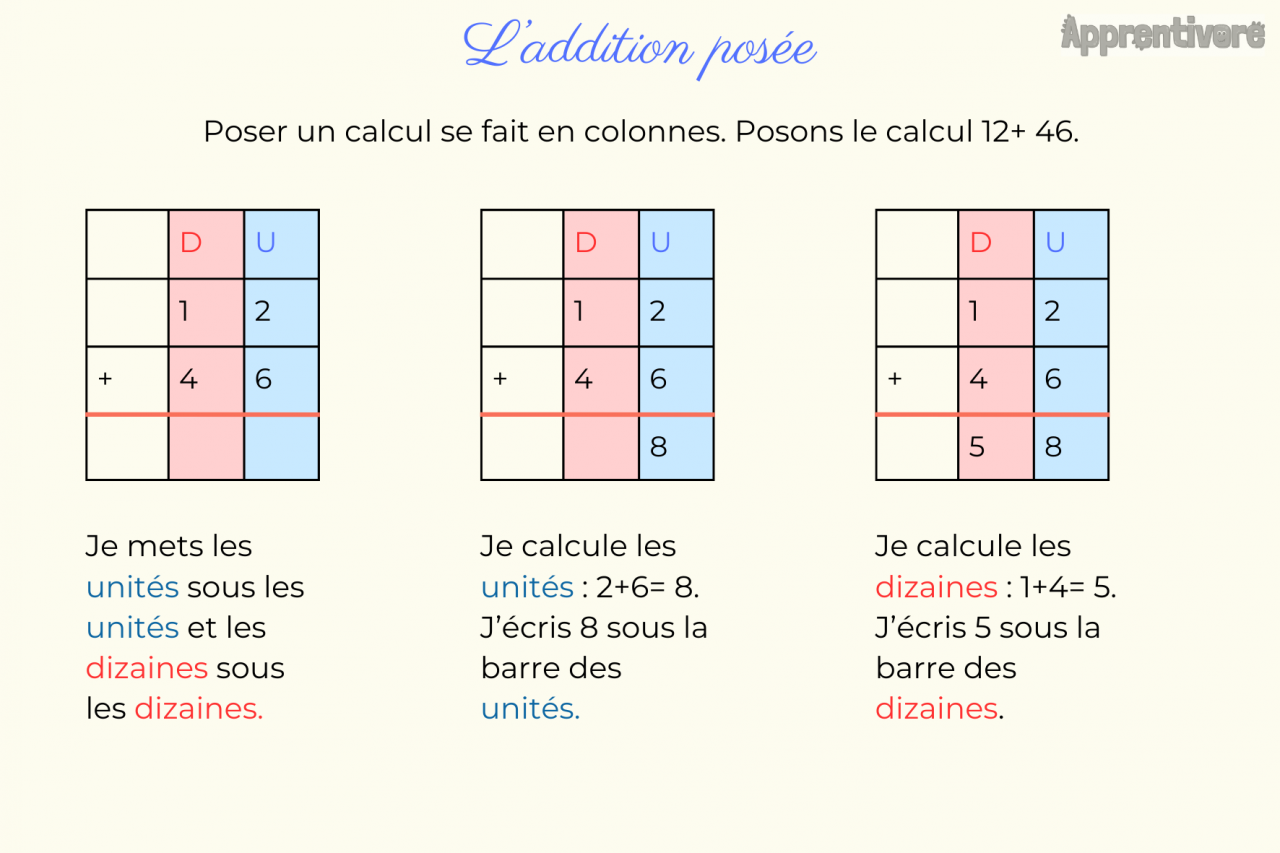 L'Addition Posée (Leçon) - Apprentivore