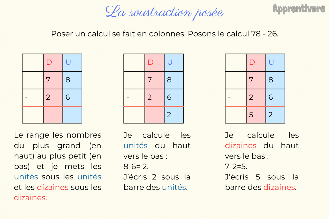 La Soustraction Posée (Leçon) - Apprentivore