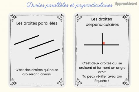 Droites Parallèles et Perpendiculaires (Leçon) - Apprentivore