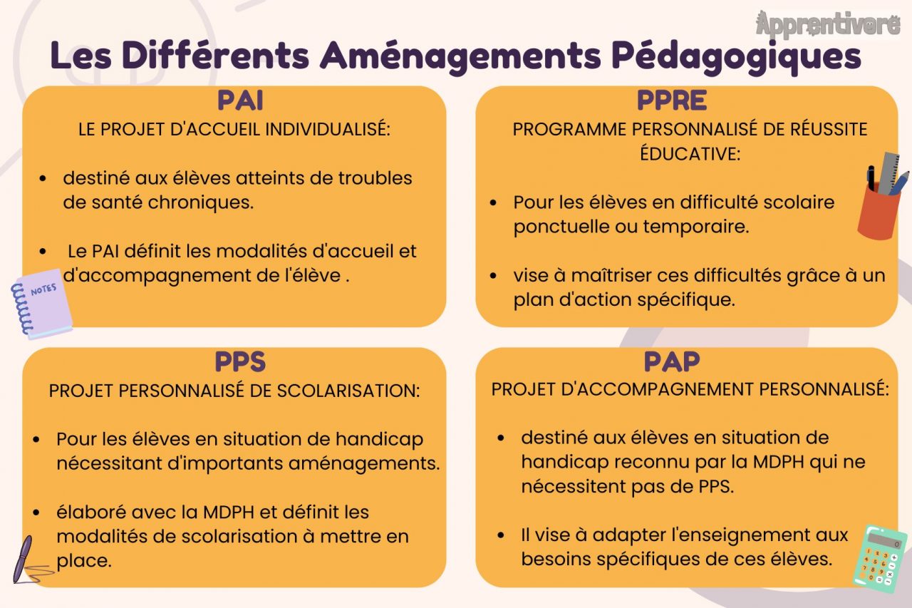 Les Différents Aménagements Pédagogiques : PAI, PPRE, PAP et PPS - Apprentivore