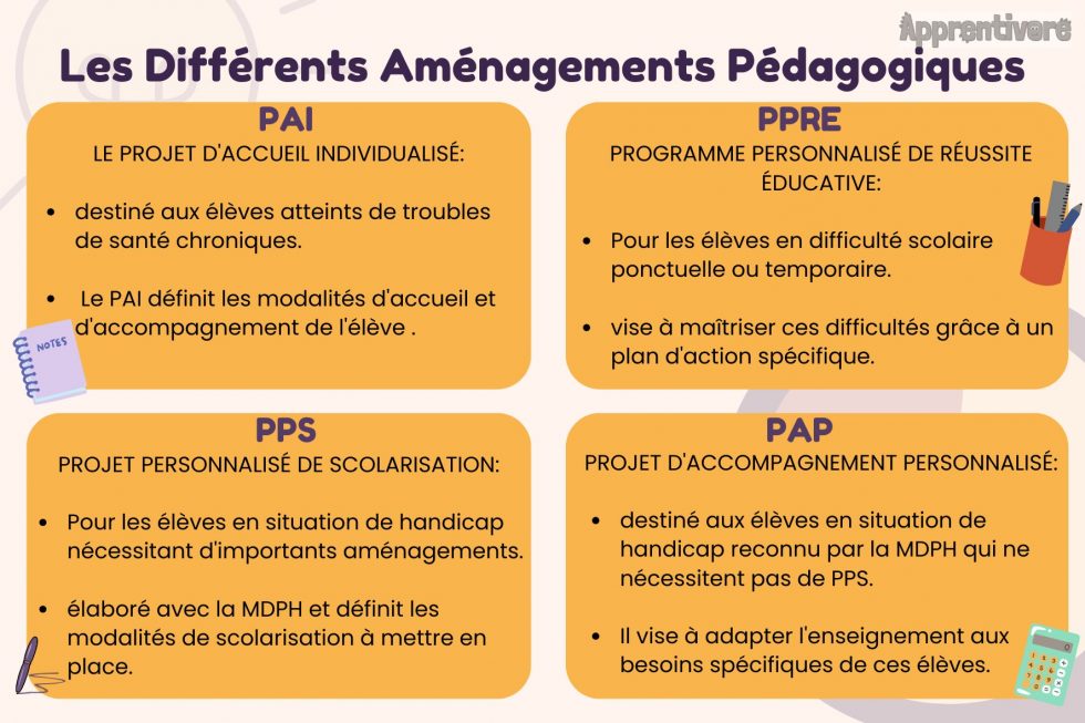 Les Différents Aménagements Pédagogiques : PAI, PPRE, PAP et PPS ...