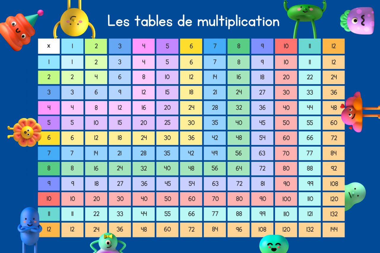 Les Tables de Multiplication : les apprendre facilement - Apprentivore