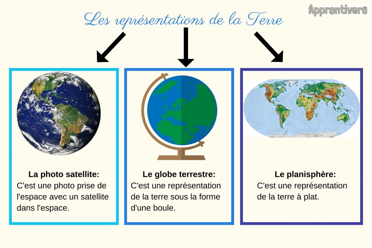 Les Représentations de la Terre (Leçon) - Apprentivore