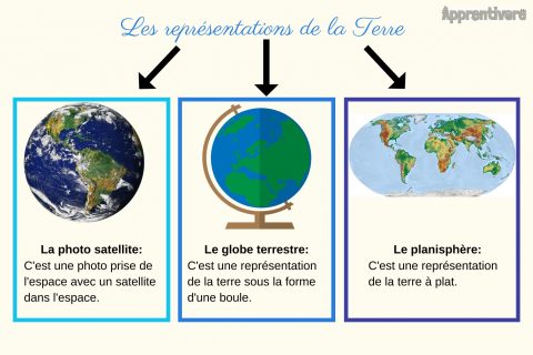 Les Représentations de la Terre (Leçon) - Apprentivore