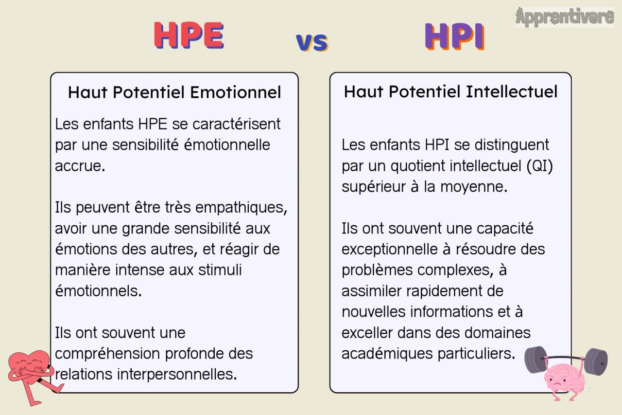 HPE et HPI - Apprentivore