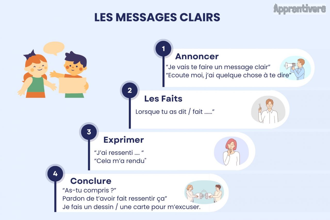 Les Messages Clairs - Apprentivore