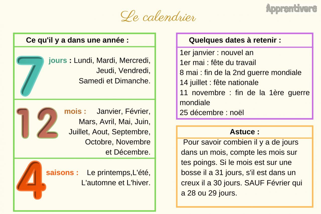 Le Calendrier (Leçon) - Apprentivore