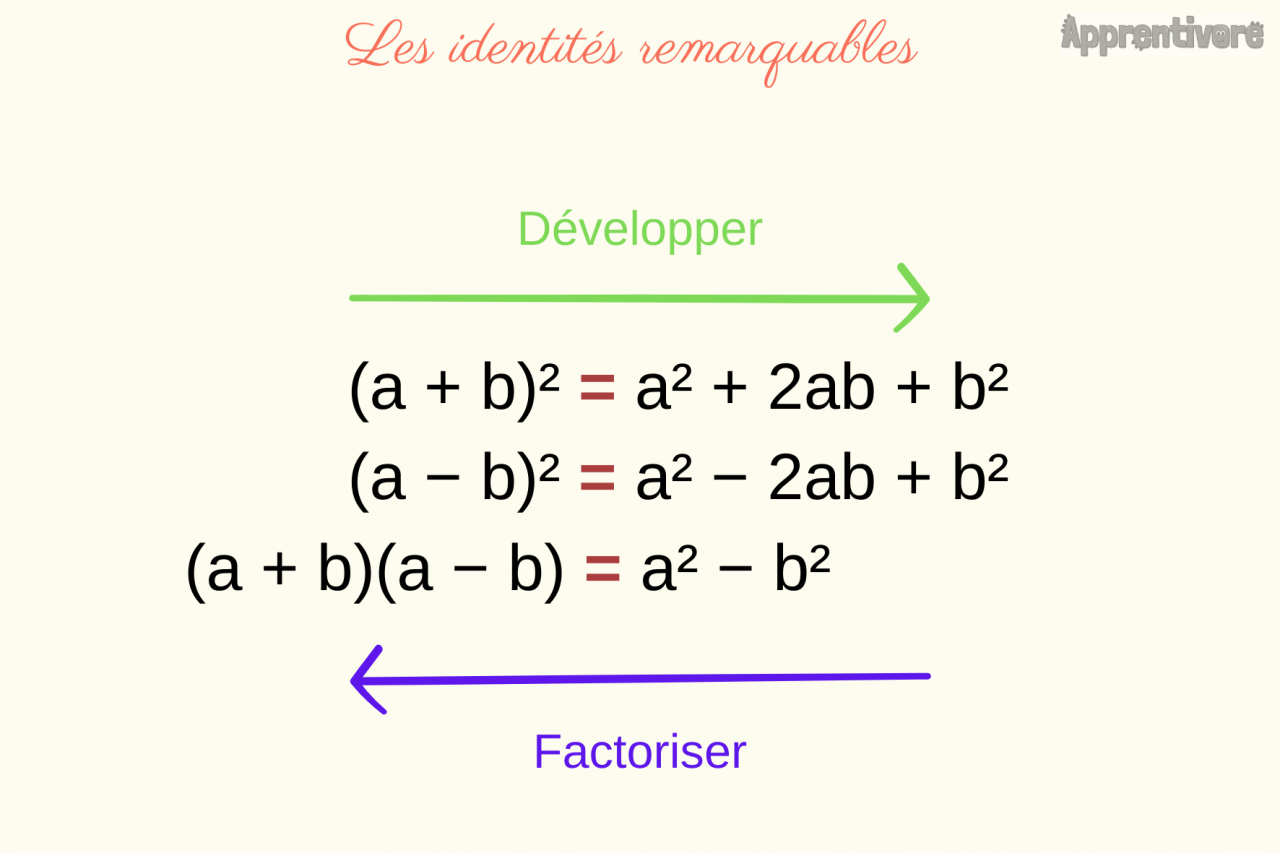 Les Identités Remarquables (Leçon) - Apprentivore