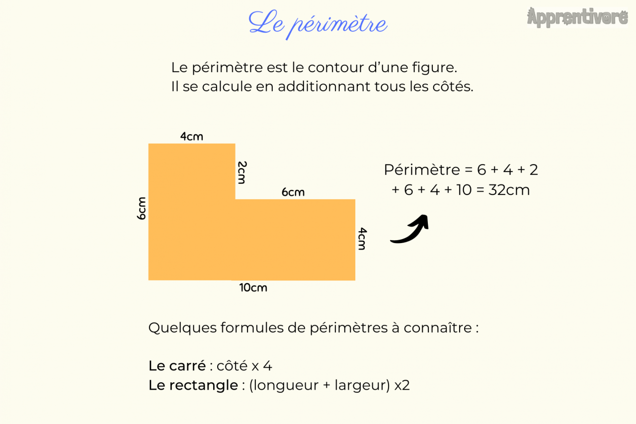 Le Périmètre (Leçon) - Apprentivore